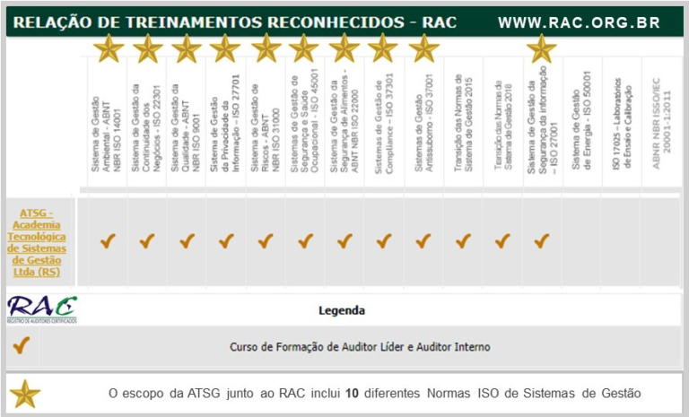 Reconhecimentos e Acreditações - ATSG